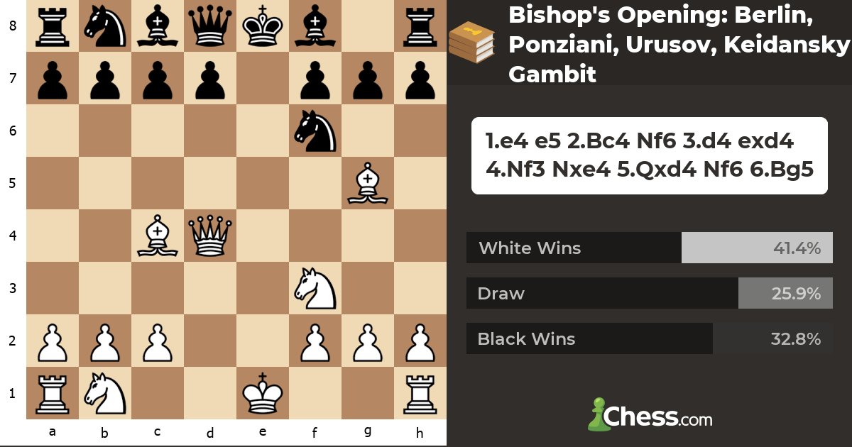 Bishop's Opening: Berlin, Ponziani, Urusov, Keidansky Gambit - Chess ...