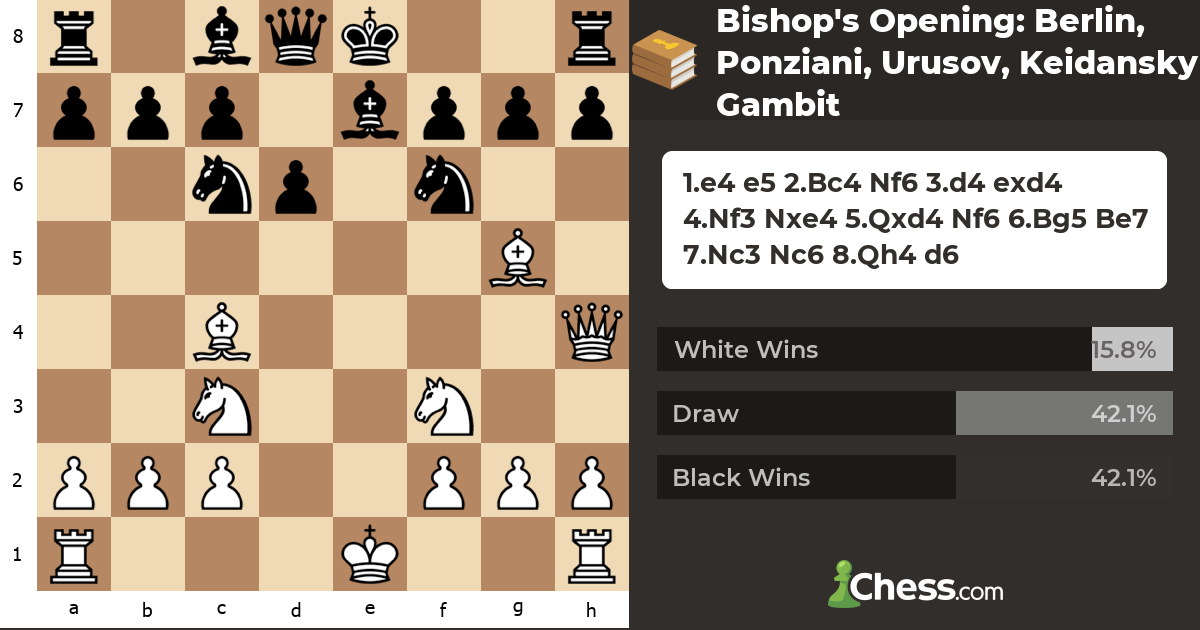 Bishop's Opening: Berlin, Ponziani, Urusov, Keidansky Gambit - Chess ...