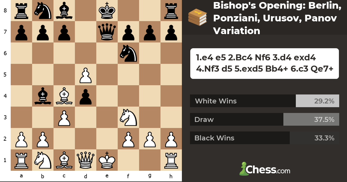 Bishop's Opening: Berlin, Ponziani, Urusov, Panov Variation - Chess ...