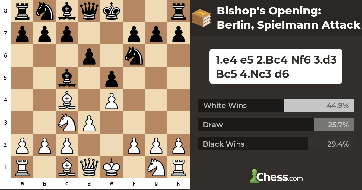 Bishop's Opening: Berlin, Spielmann Attack - Chess Openings - Chess.com
