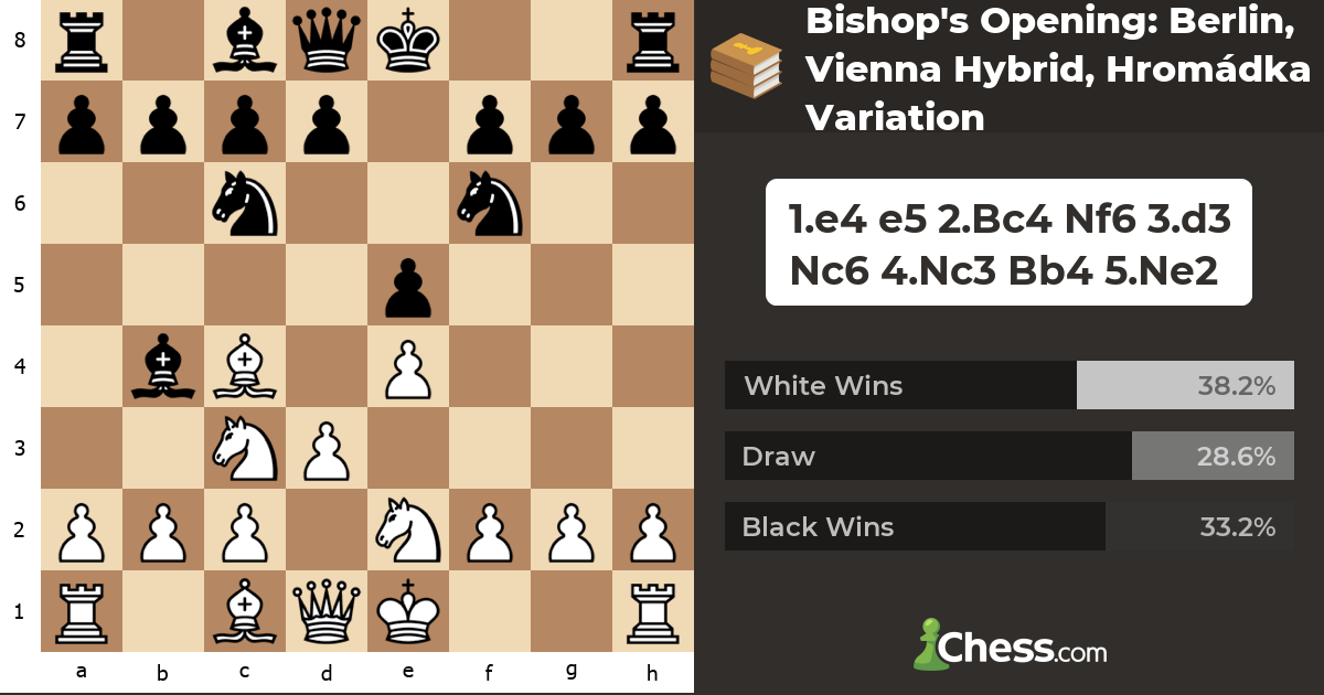 Bishop's Opening: Berlin, Vienna Hybrid, Hromádka Variation - Chess ...