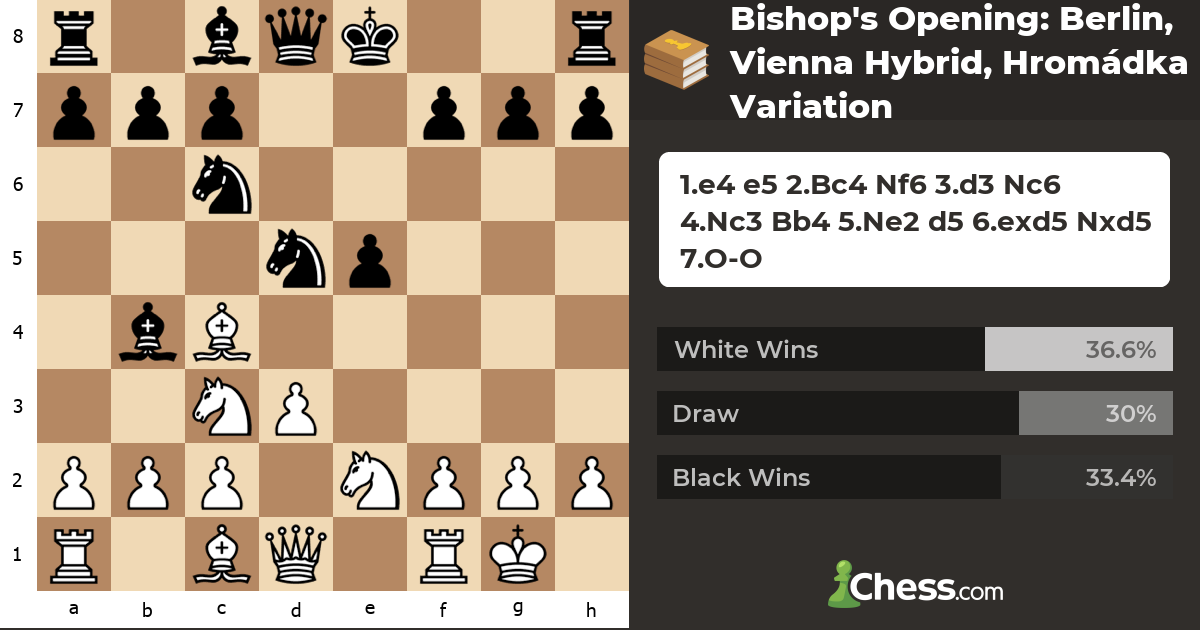 Bishop's Opening: Berlin, Vienna Hybrid, Hromádka Variation - Chess ...
