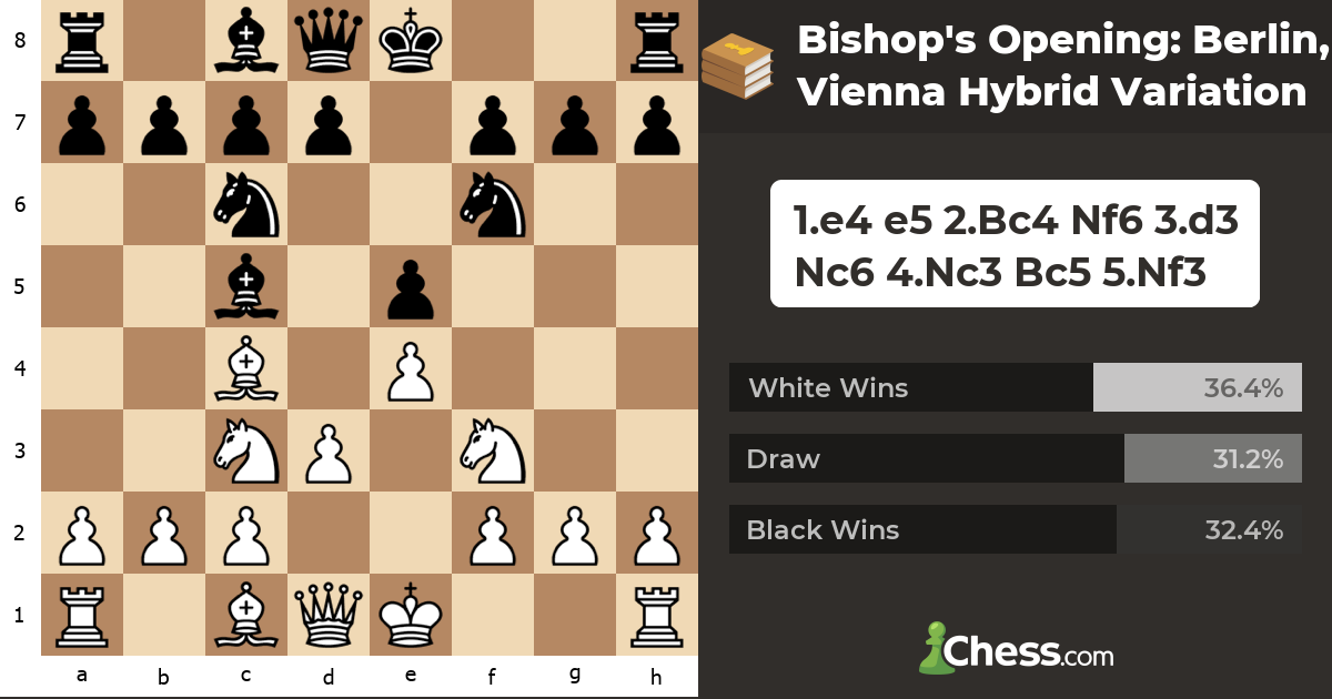 Bishop's Opening: Berlin, Vienna Hybrid Variation - Chess Openings ...