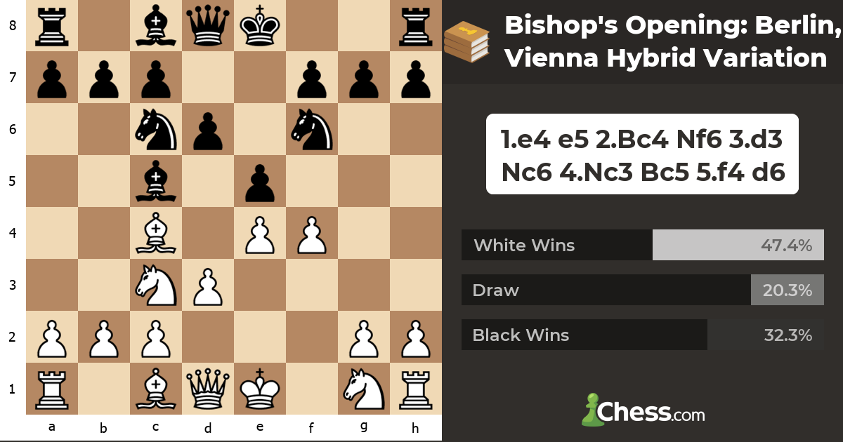Bishop's Opening: Berlin, Vienna Hybrid Variation - Chess Openings ...