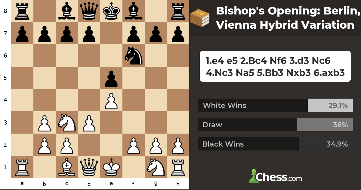 Bishop's Opening: Berlin, Vienna Hybrid Variation - Chess Openings ...