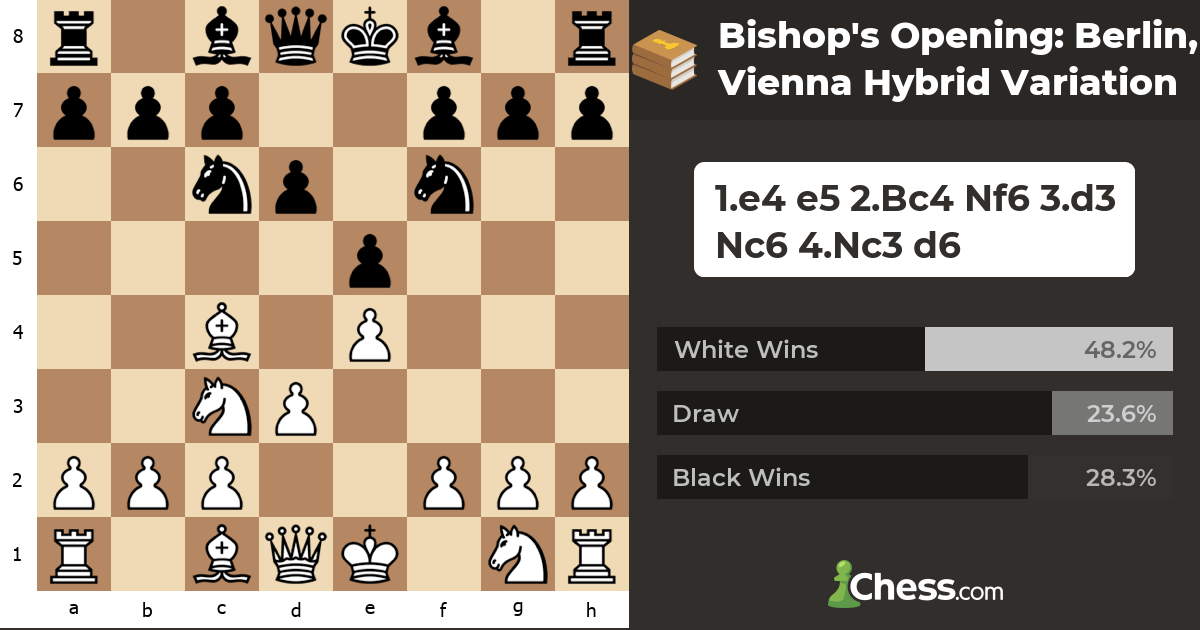 Bishop's Opening: Berlin, Vienna Hybrid Variation - Chess Openings ...