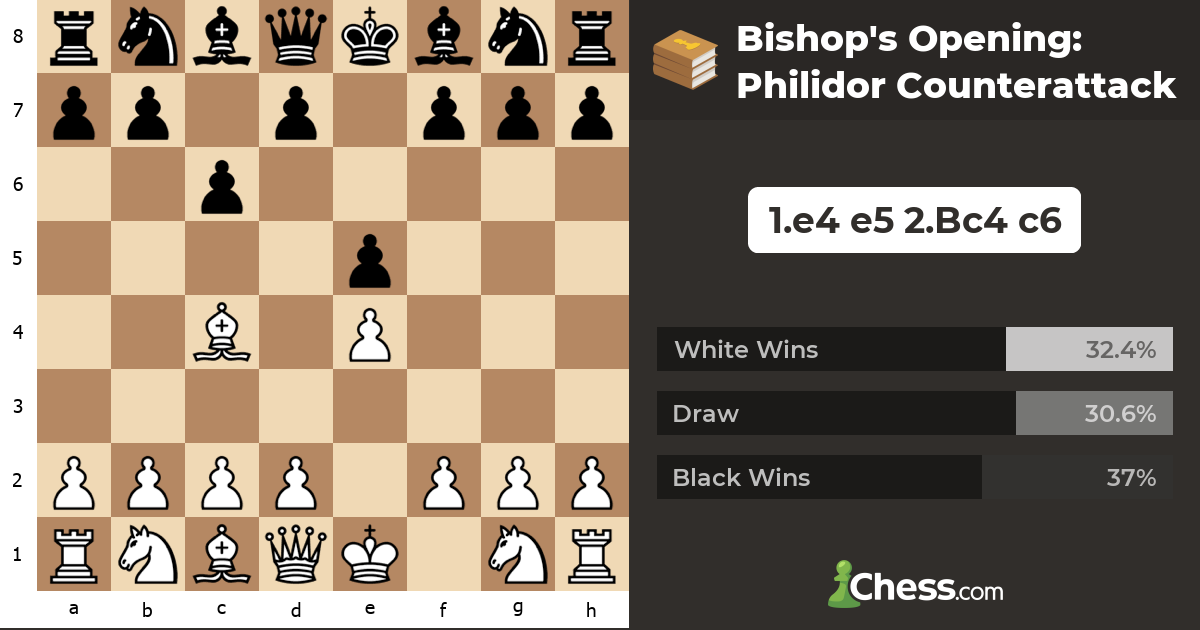 Bishop's Opening: Philidor Counterattack - Chess Openings - Chess.com