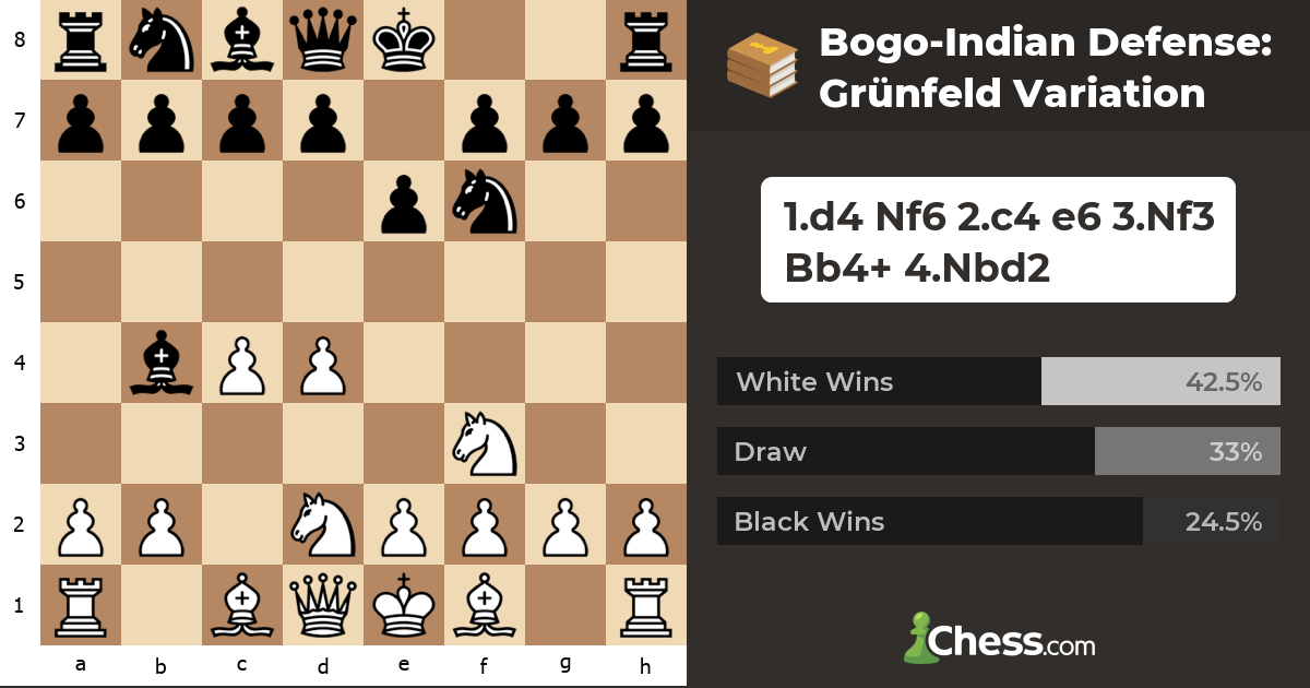 Bogo-Indian Defense: Grünfeld Variation - Chess Openings - Chess.com