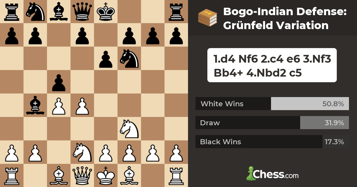 Bogo-Indian Defense: Grünfeld Variation - Chess Openings - Chess.com