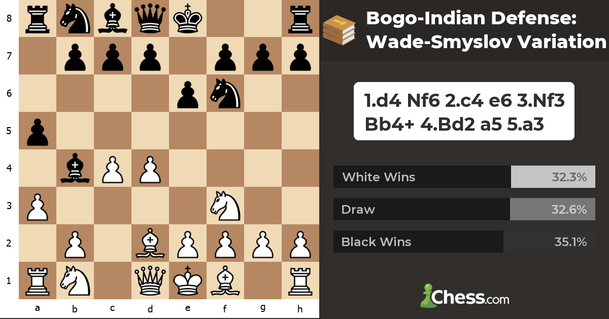 Bogo-Indian Defense: Wade-Smyslov Variation - Chess Openings - Chess.com