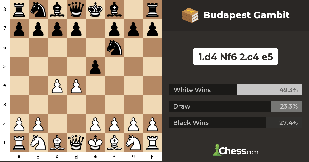 Budapest Gambit - Chess Openings - Chess.com