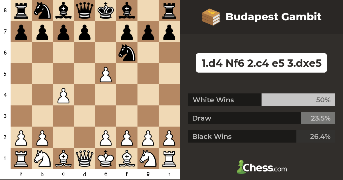 Budapest Gambit - Chess Openings - Chess.com