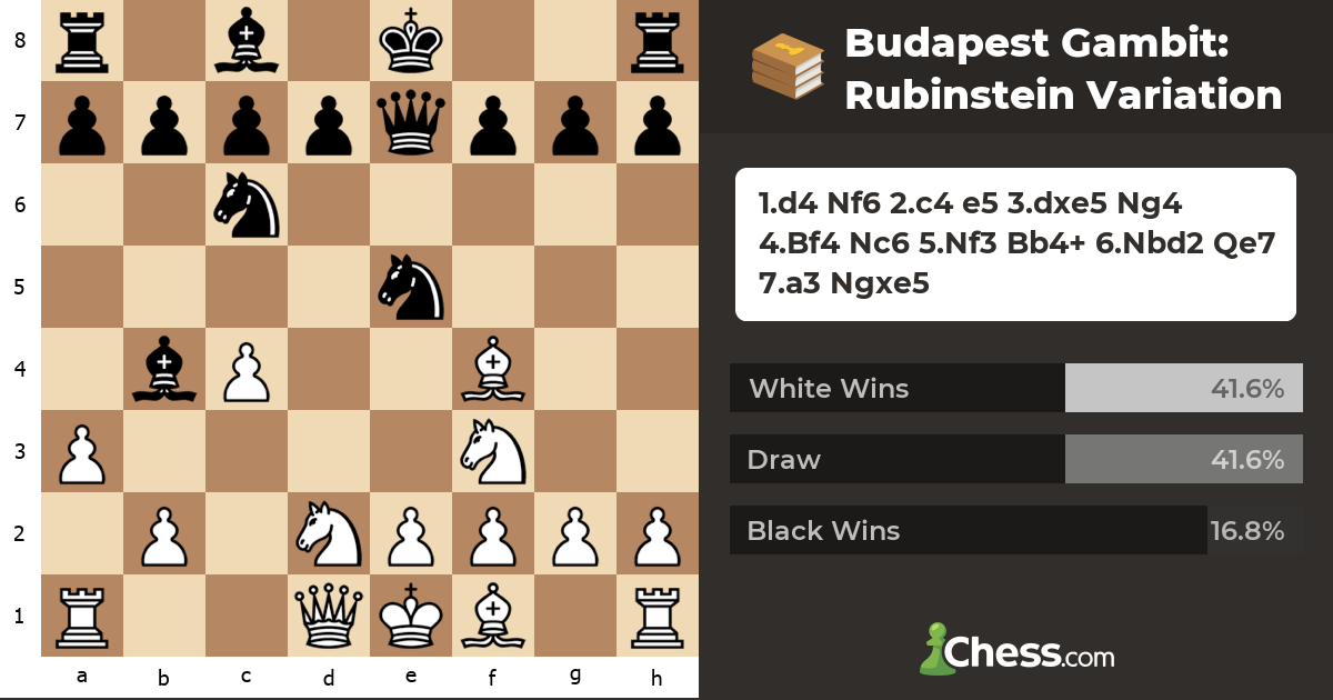 Budapest Gambit: Rubinstein Variation - Chess Openings - Chess.com