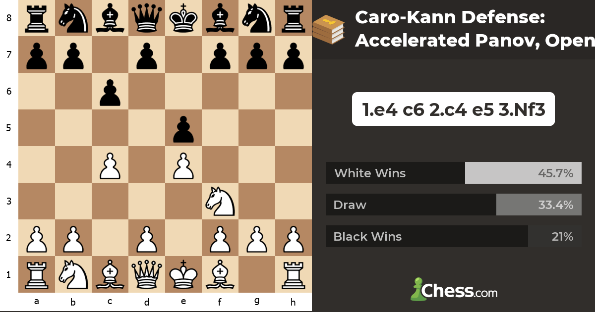 Caro-Kann Defense: Accelerated Panov, Open - Chess Openings - Chess.com