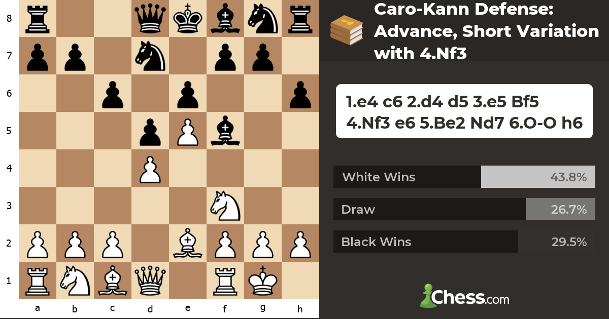 Caro-Kann Defense: Advance, Short Variation with 4.Nf3 - Chess Openings ...