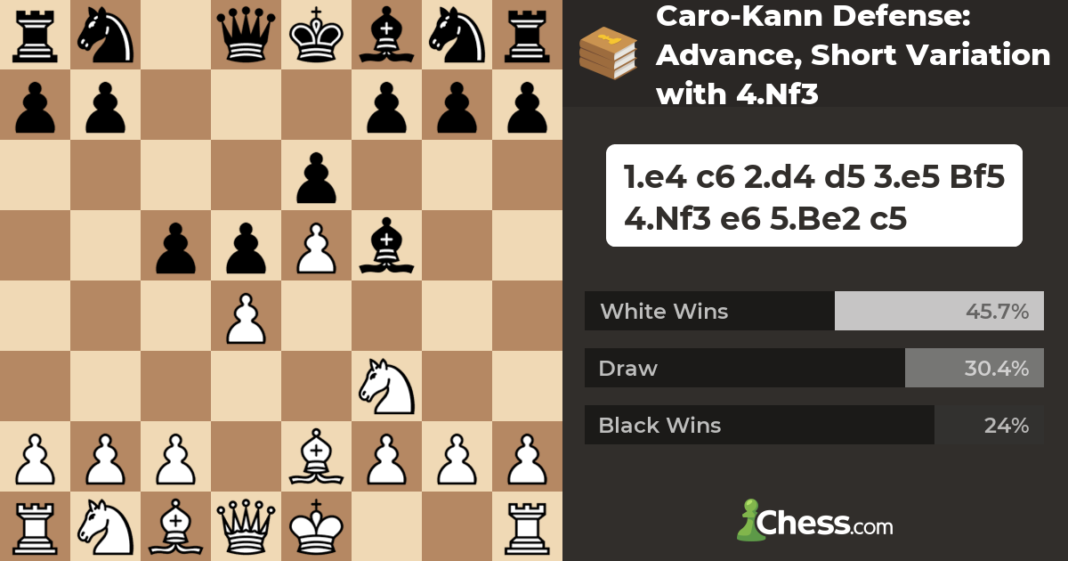Caro-Kann Defense: Advance, Short Variation with 4.Nf3 - Chess Openings - Chess.com