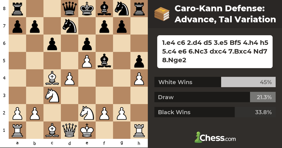 Caro-Kann Defense: Advance, Tal Variation - Chess Openings - Chess.com