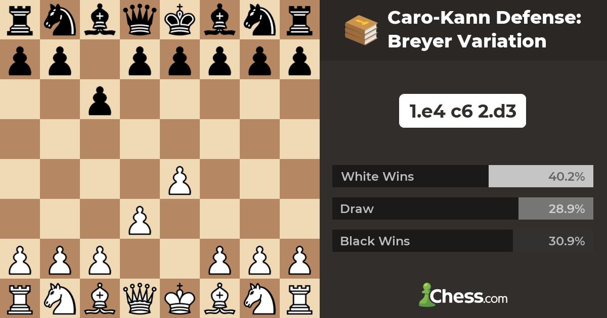 Caro-Kann Defense: Breyer Variation - Chess Openings - Chess.com Caro-Kann Defense: Breyer Variation - Chess Openings - Chess.com
