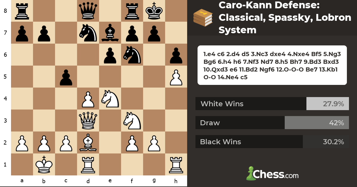 Caro-Kann Defense: Classical, Spassky, Lobron System - Chess Openings ...