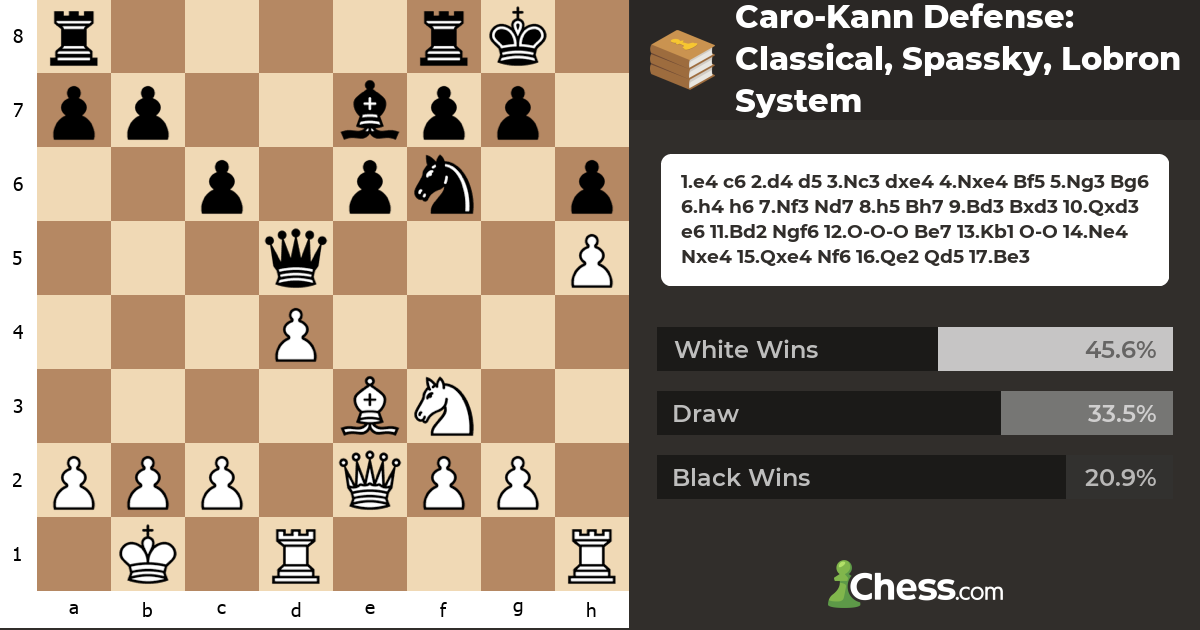 Caro-Kann Defense: Classical, Spassky, Lobron System - Chess Openings ...