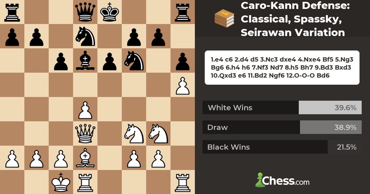 Caro-Kann Defense: Classical, Spassky, Seirawan Variation - Chess ... Caro-Kann Defense: Classical, Spassky, Seirawan Variation - Chess ...