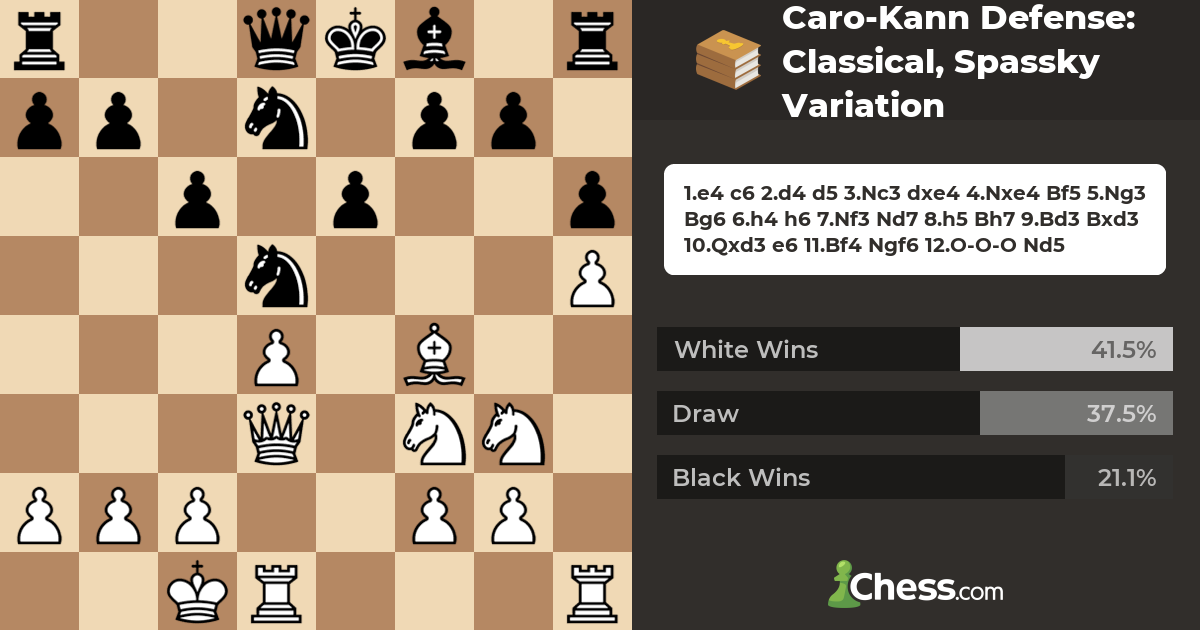 Caro-Kann Defense: Classical, Spassky Variation - Chess Openings - Chess.com