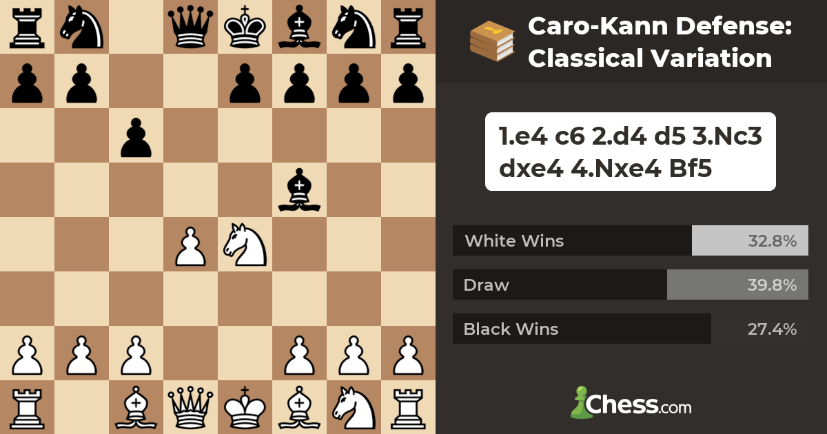 Caro-Kann Defense: Classical Variation - Chess Openings - Chess.com