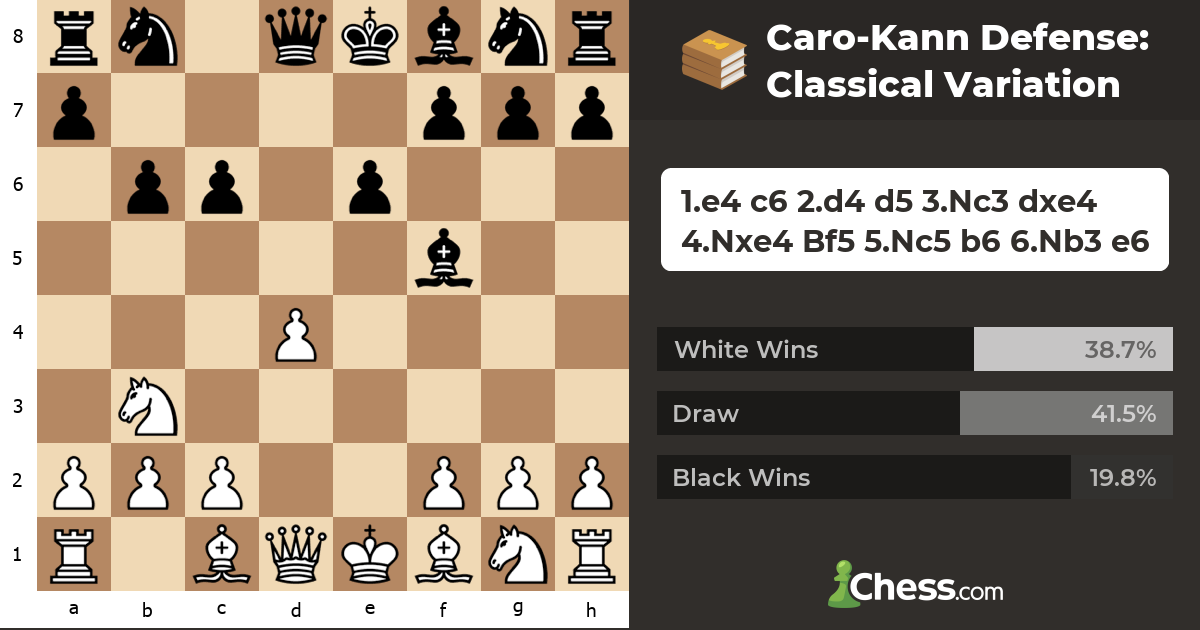 Caro-Kann Defense: Classical Variation - Chess Openings - Chess.com
