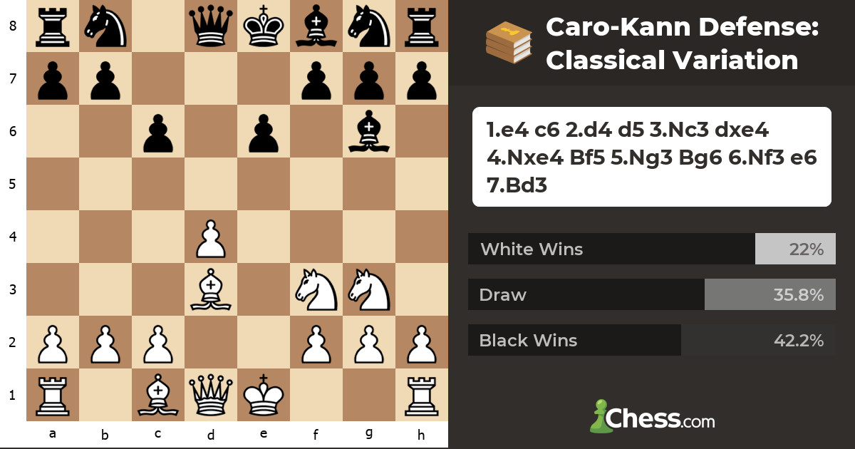 Caro-Kann Defense: Classical Variation - Chess Openings - Chess.com
