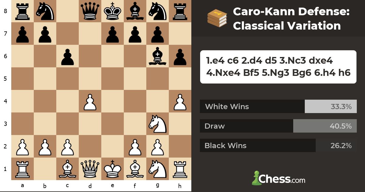 Caro-Kann Defense: Classical Variation - Chess Openings - Chess.com