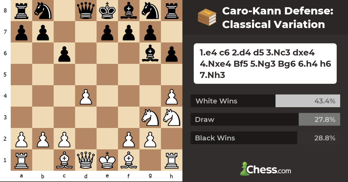 Caro-Kann Defense: Classical Variation - Chess Openings - Chess.com