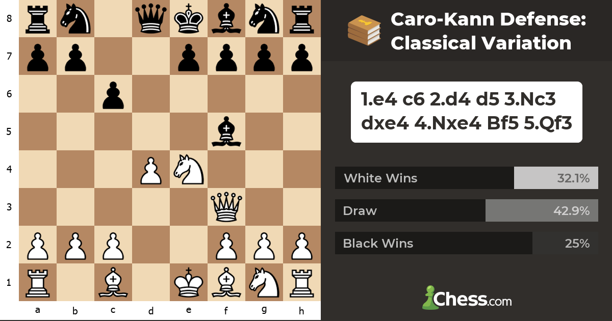 Caro-Kann Defense: Classical Variation - Chess Openings - Chess.com