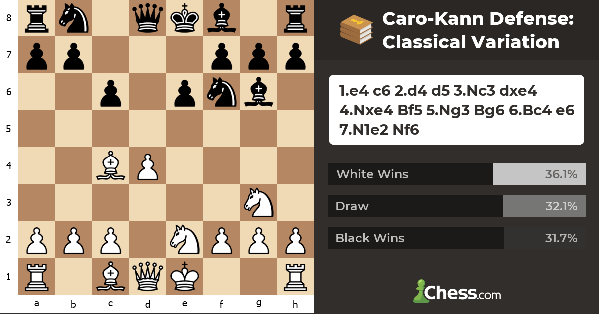 Caro-Kann Defense: Classical Variation - Chess Openings - Chess.com
