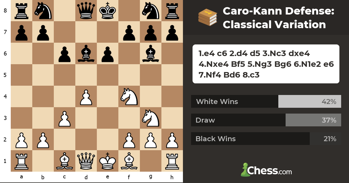 Caro-Kann Defense: Classical Variation - Chess Openings - Chess.com
