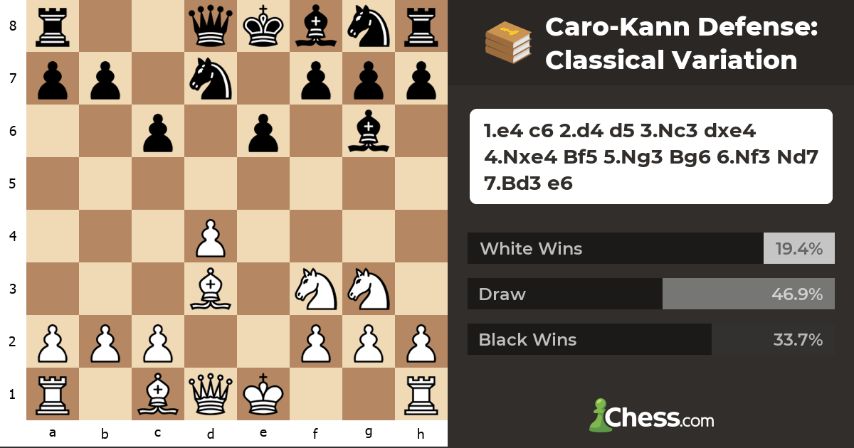 Caro-Kann Defense: Classical Variation - Chess Openings - Chess.com