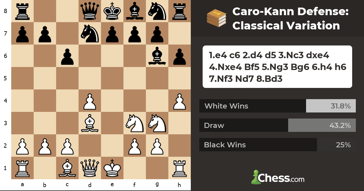 Caro-Kann Defense: Classical Variation - Chess Openings - Chess.com