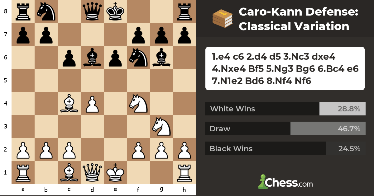 Caro-Kann Defense: Classical Variation - Chess Openings - Chess.com