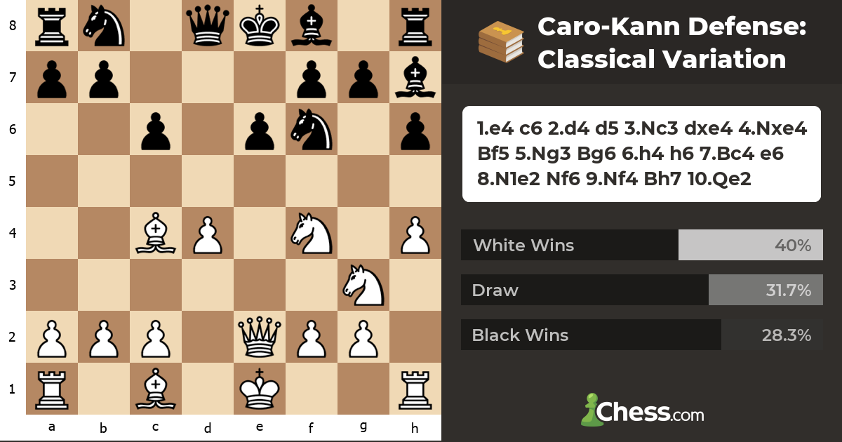 Caro-Kann Defense: Classical Variation - Chess Openings - Chess.com