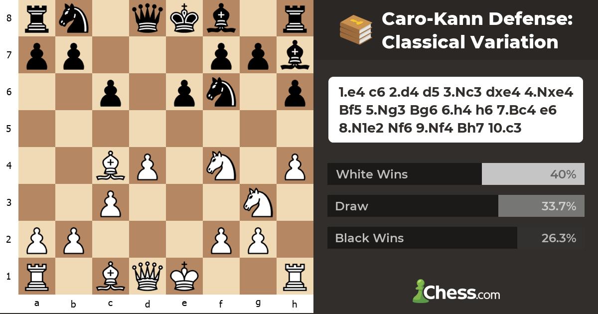 Caro-Kann Defense: Classical Variation - Chess Openings - Chess.com