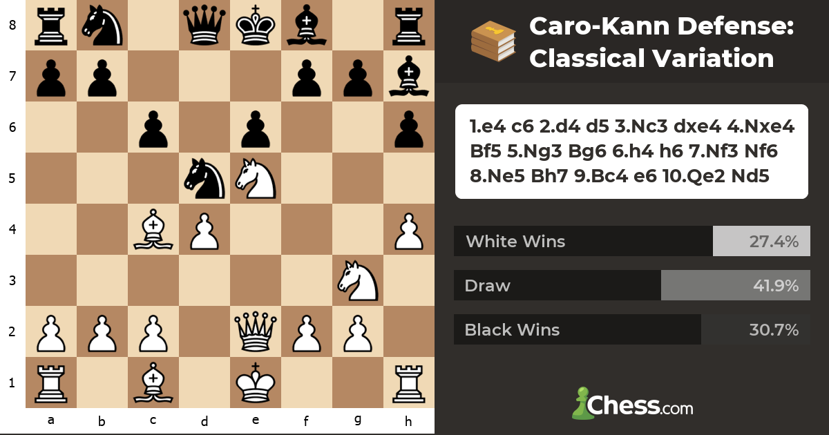 Caro-Kann Defense: Classical Variation - Chess Openings - Chess.com