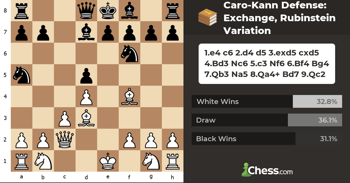 Caro-Kann Defense: Exchange, Rubinstein Variation - Chess Openings ...