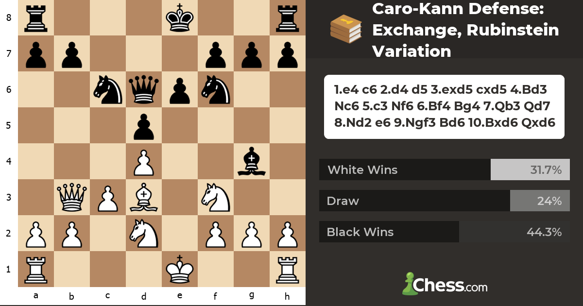 Caro-Kann Defense: Exchange, Rubinstein Variation - Chess Openings ...