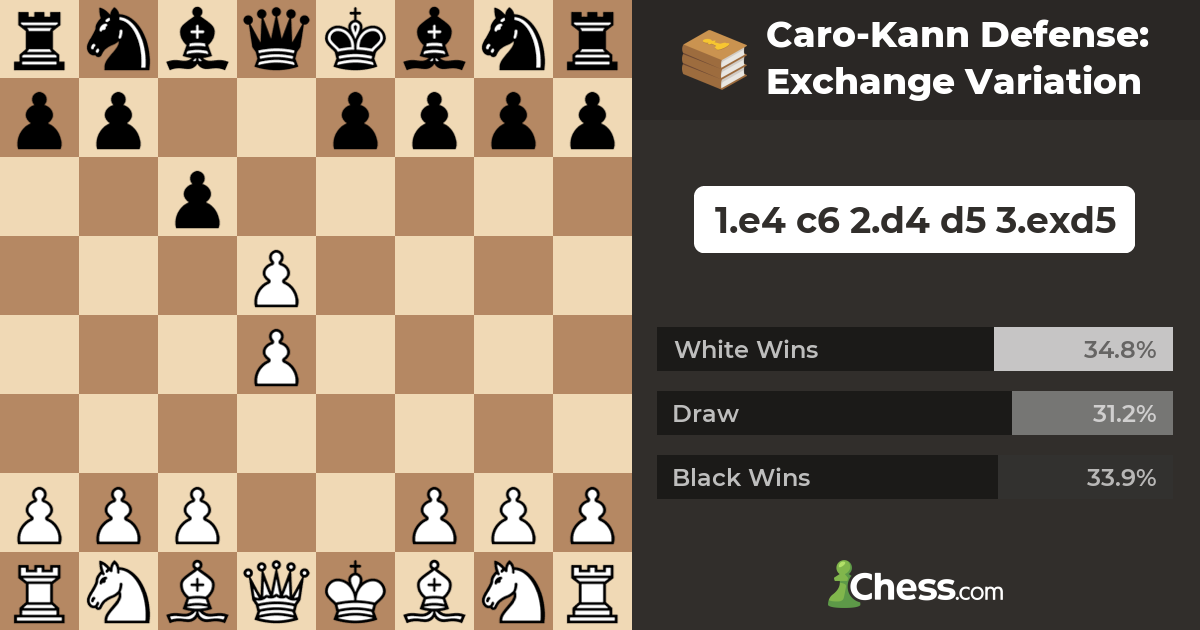 Caro-Kann Defense: Exchange Variation - Chess Openings - Chess.com Caro-Kann Defense: Exchange Variation - Chess Openings - Chess.com
