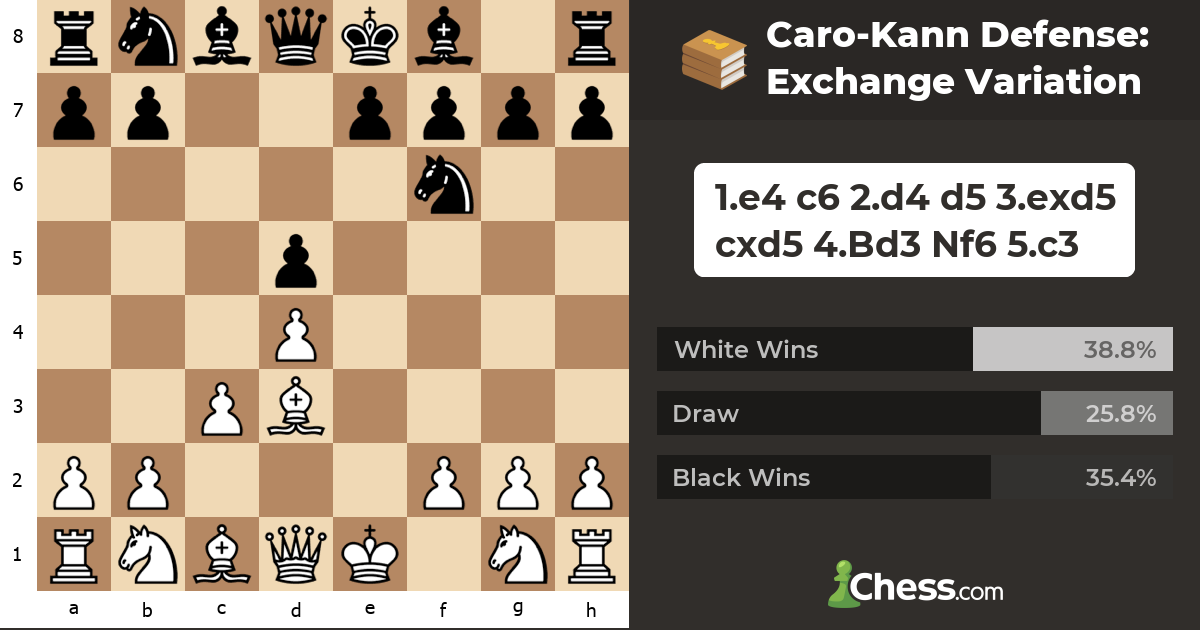 Caro-Kann Defense: Exchange Variation - Chess Openings - Chess.com