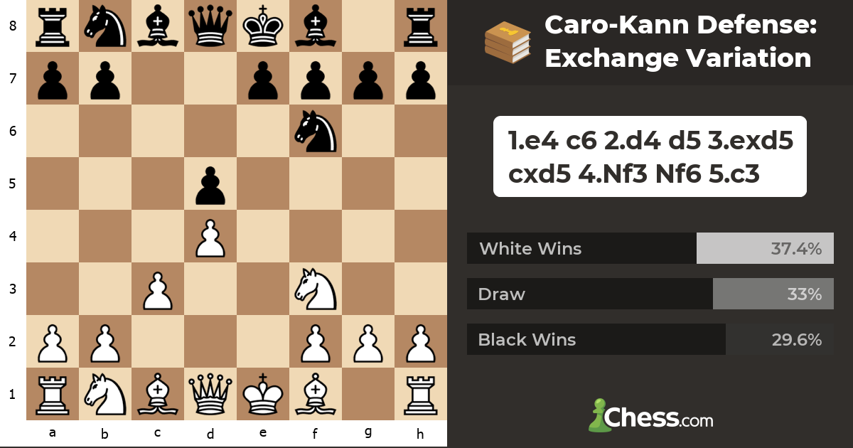 Caro-Kann Defense: Exchange Variation - Chess Openings - Chess.com