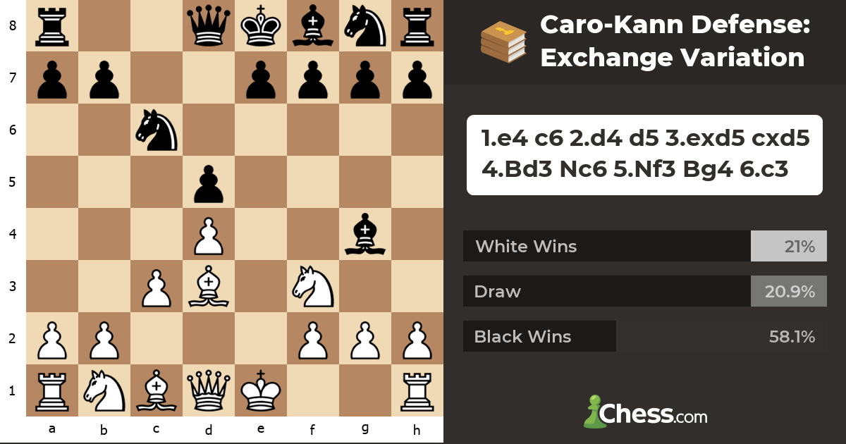 Caro-Kann Defense: Exchange Variation - Chess Openings - Chess.com
