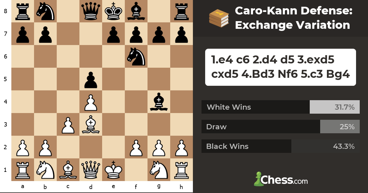 Caro-Kann Defense: Exchange Variation - Chess Openings - Chess.com
