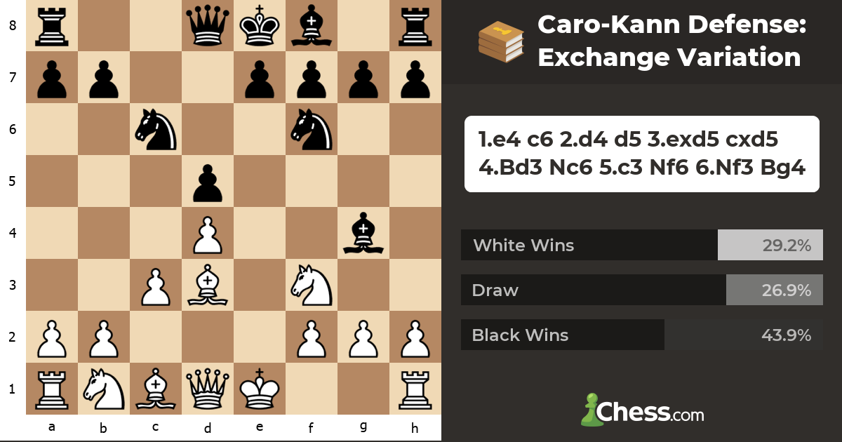 Caro-Kann Defense: Exchange Variation - Chess Openings - Chess.com