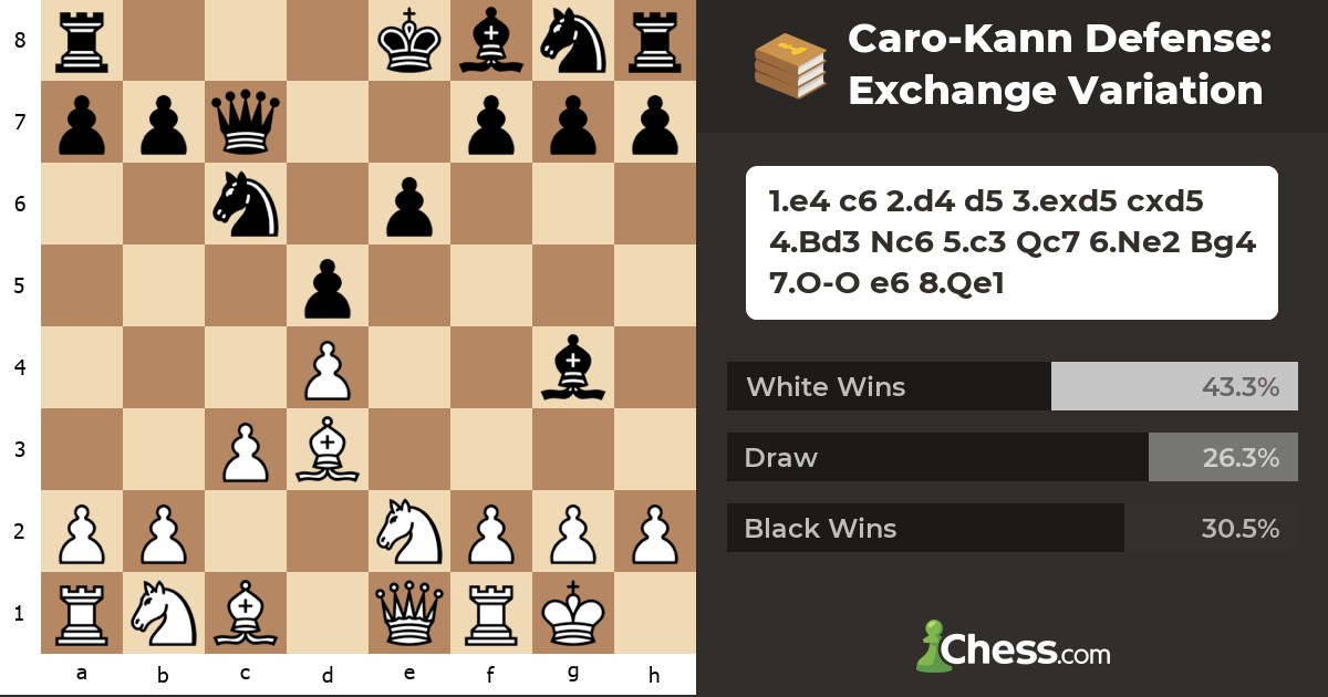 Caro-Kann Defense: Exchange Variation - Chess Openings - Chess.com