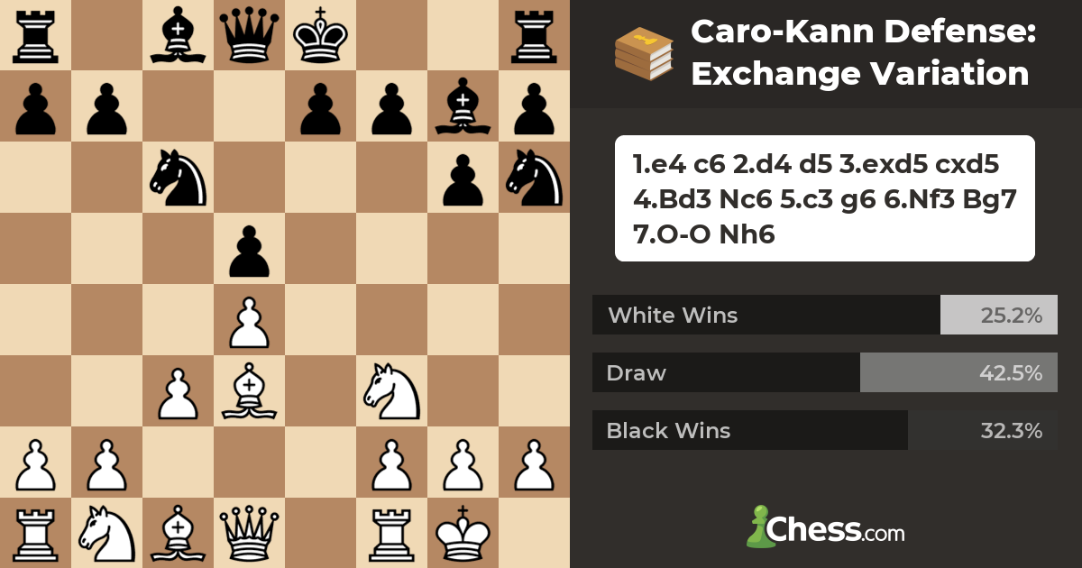 Caro-Kann Defense: Exchange Variation - Chess Openings - Chess.com